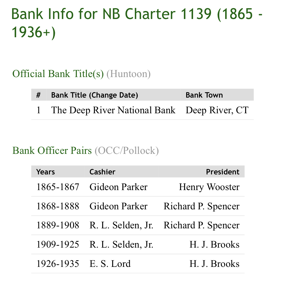 Deep River National Bank (1139) – Nutmeg Nationals